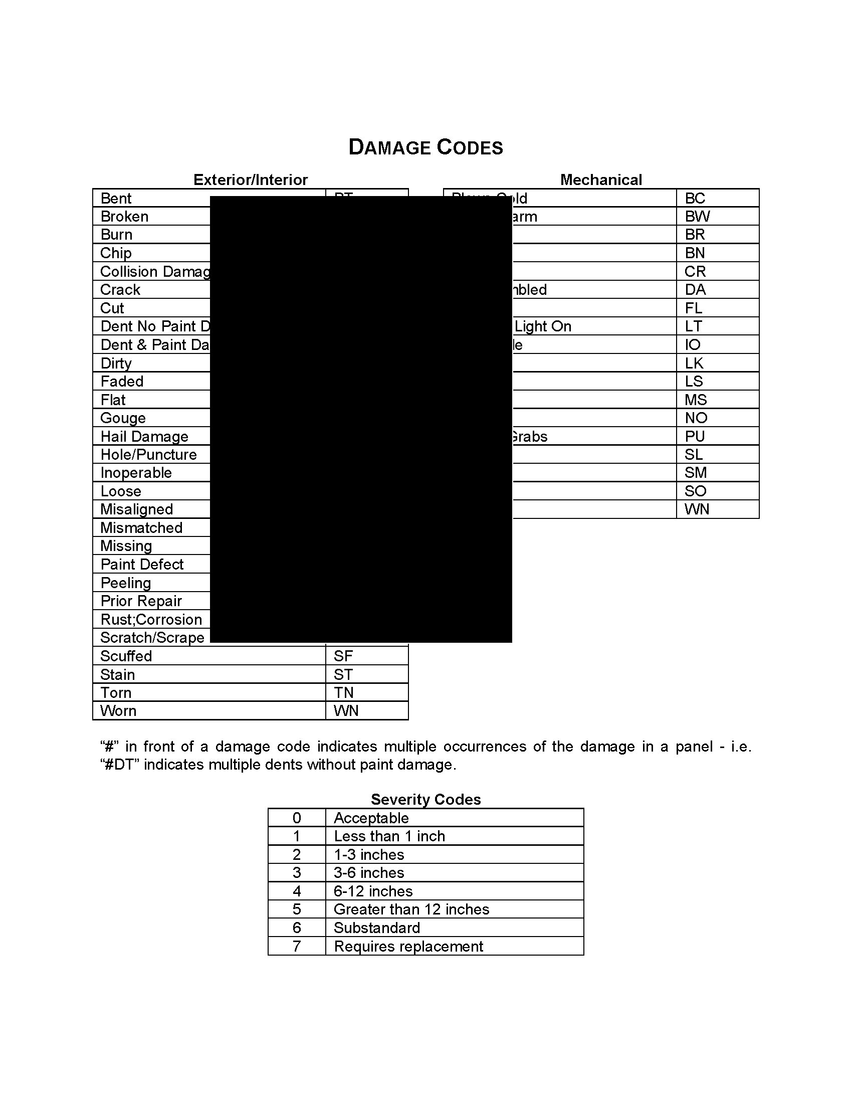 Vehicle Auction Condition Report for Sedan | MegaDox.com
